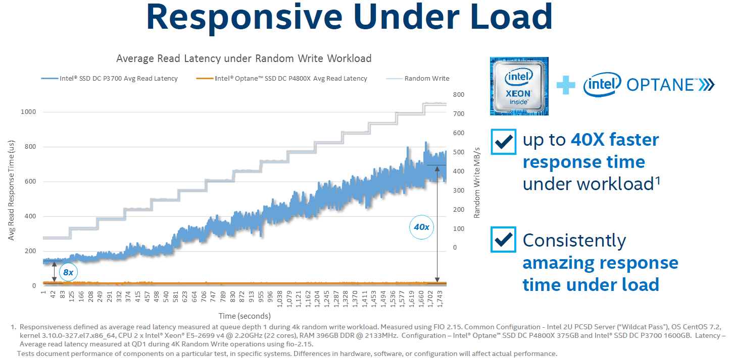Intel introduceert Optane DC P4800X-ssd met 375GB 3D XPoint-geheugen ...