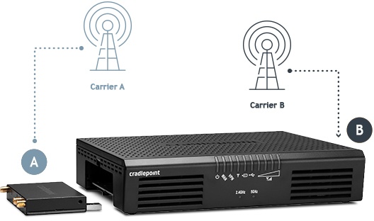 Specificaties van Cradlepoint AER1600 - Tweakers