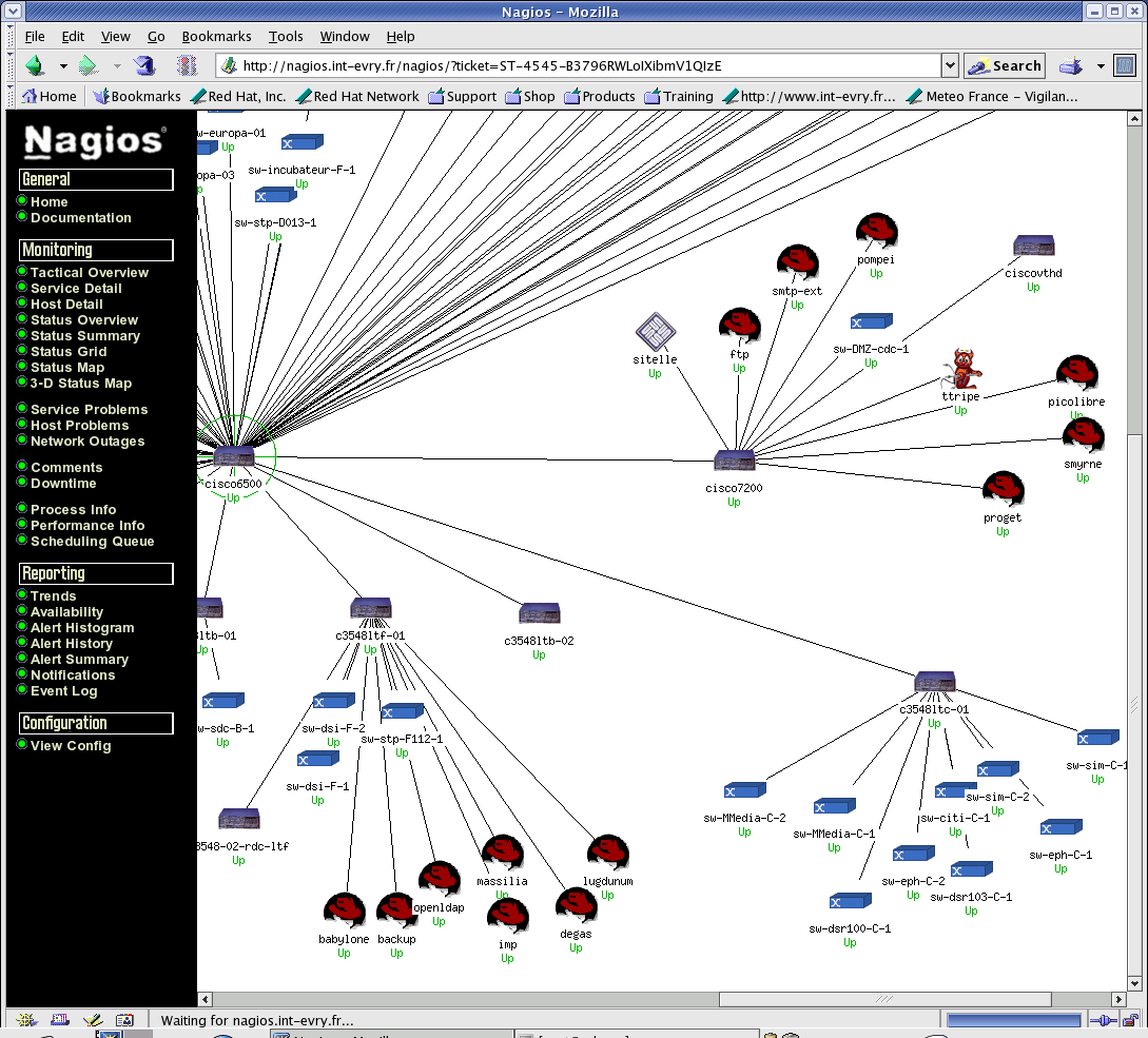 Specificaties van Nagios - Tweakers