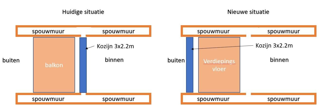 Advies verplaatsen kozijn aanbouw huis koude brug onderbreki - Bouwen ...