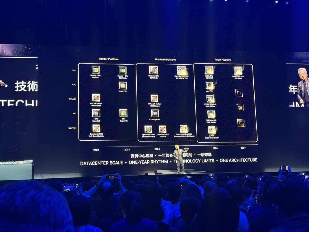 Nvidia toont roadmap met AI-gpu's, Rubin-architectuur met HBM4 komt in ...