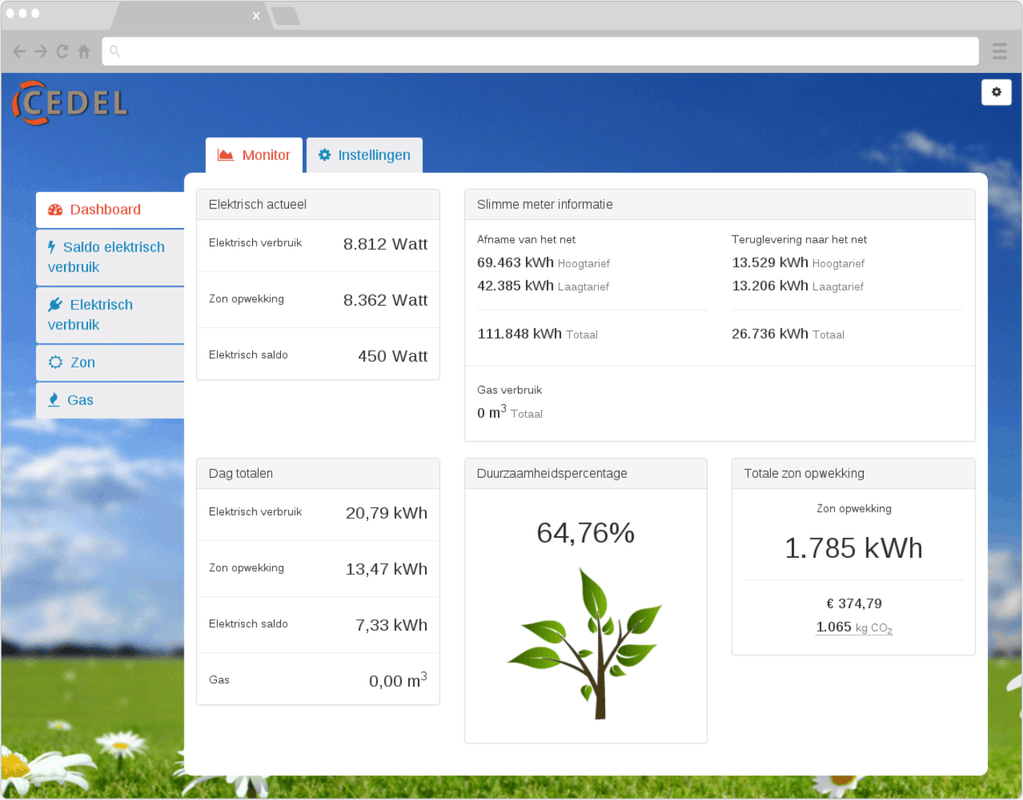 Specificaties van Cedel CEMM basic - Tweakers
