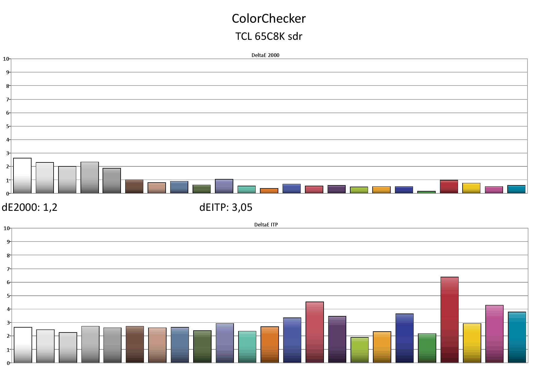 TCL C8K Review - Tweakers