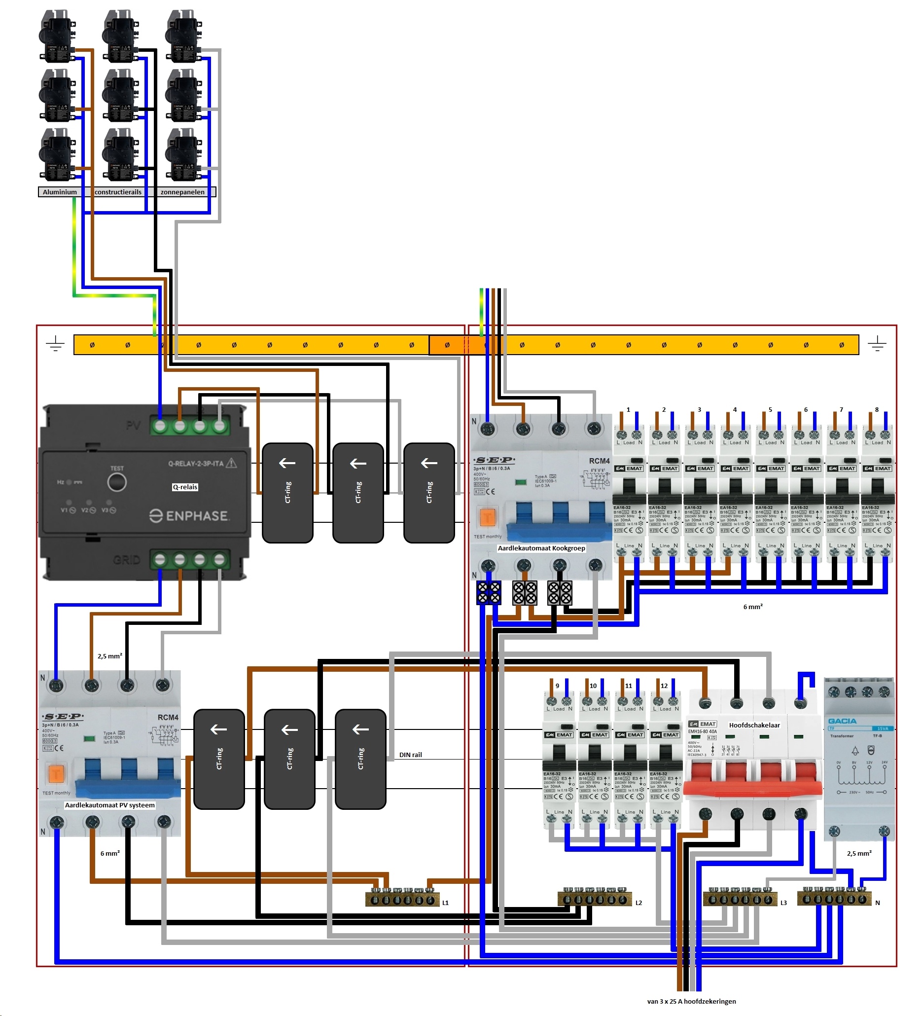 Meterkast opnieuw indelen - Duurzame energie en installaties - GoT
