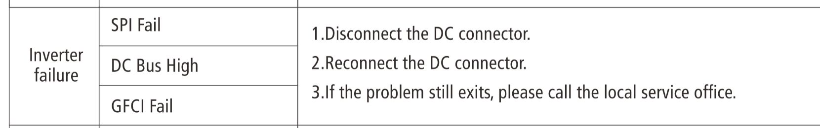 Omvormer geeft foutmelding "GFCI Failure". Is dat te fixen? - Duurzame ...