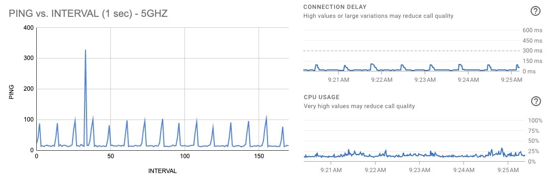Advies gevraagd: spikes in ping wireless connectie - Netwerken - GoT