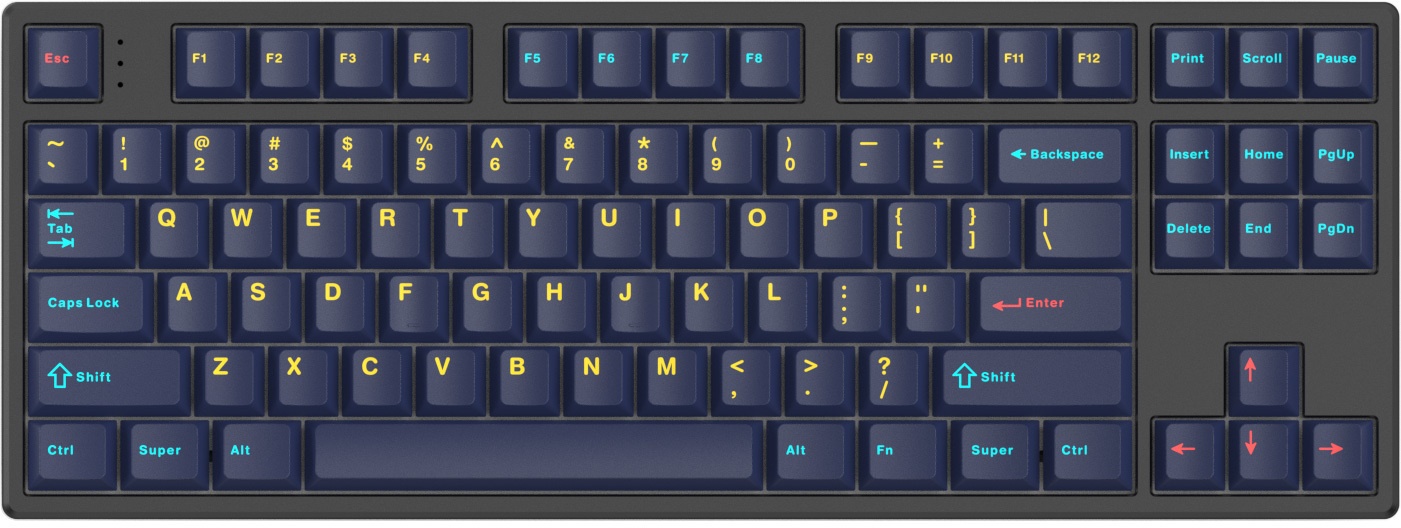 Specificaties van Hello Ganss HS87T, Cherry MX Red, Qwerty US ...