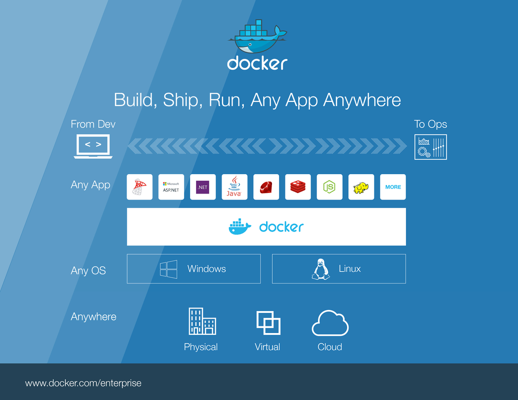 Windows Server 2016 komt midden oktober samen met Docker beschikbaar - Tweakers
