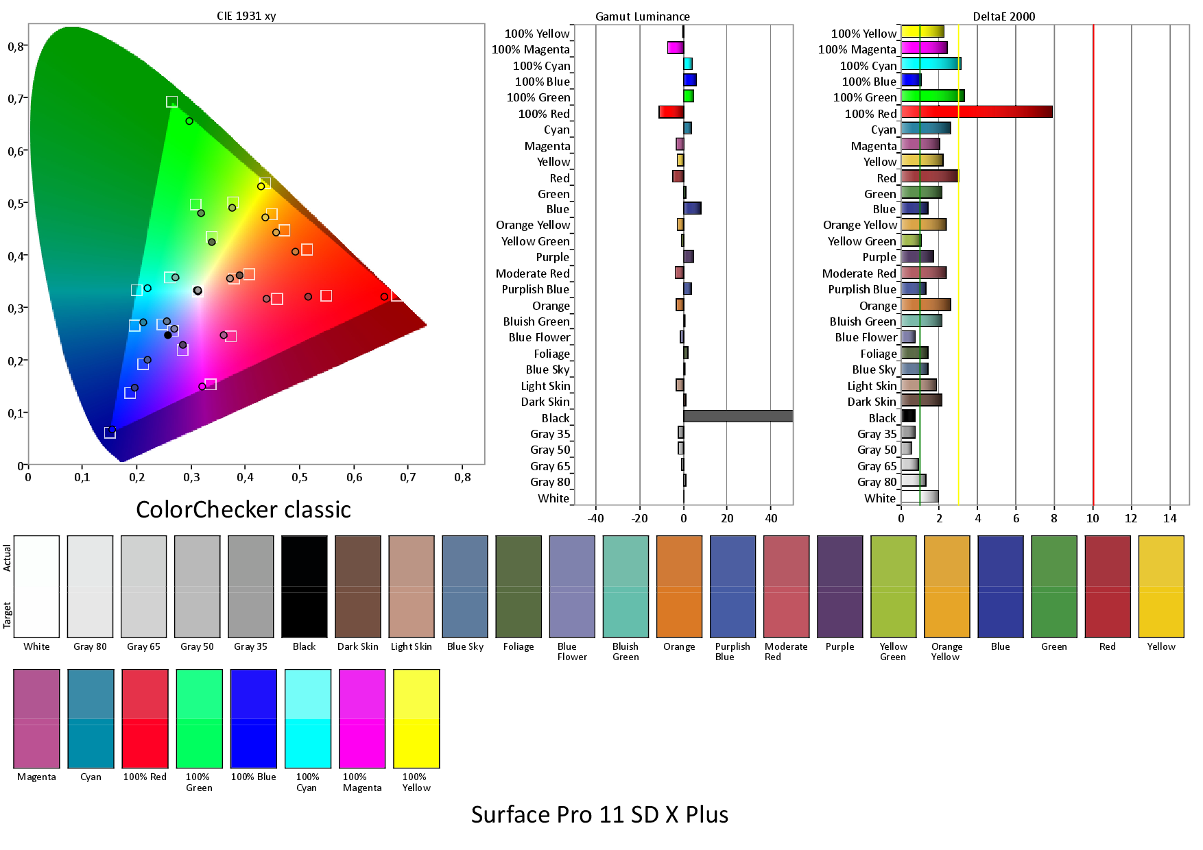 Welke Surface Pro kies je? - Round-up - Tweakers