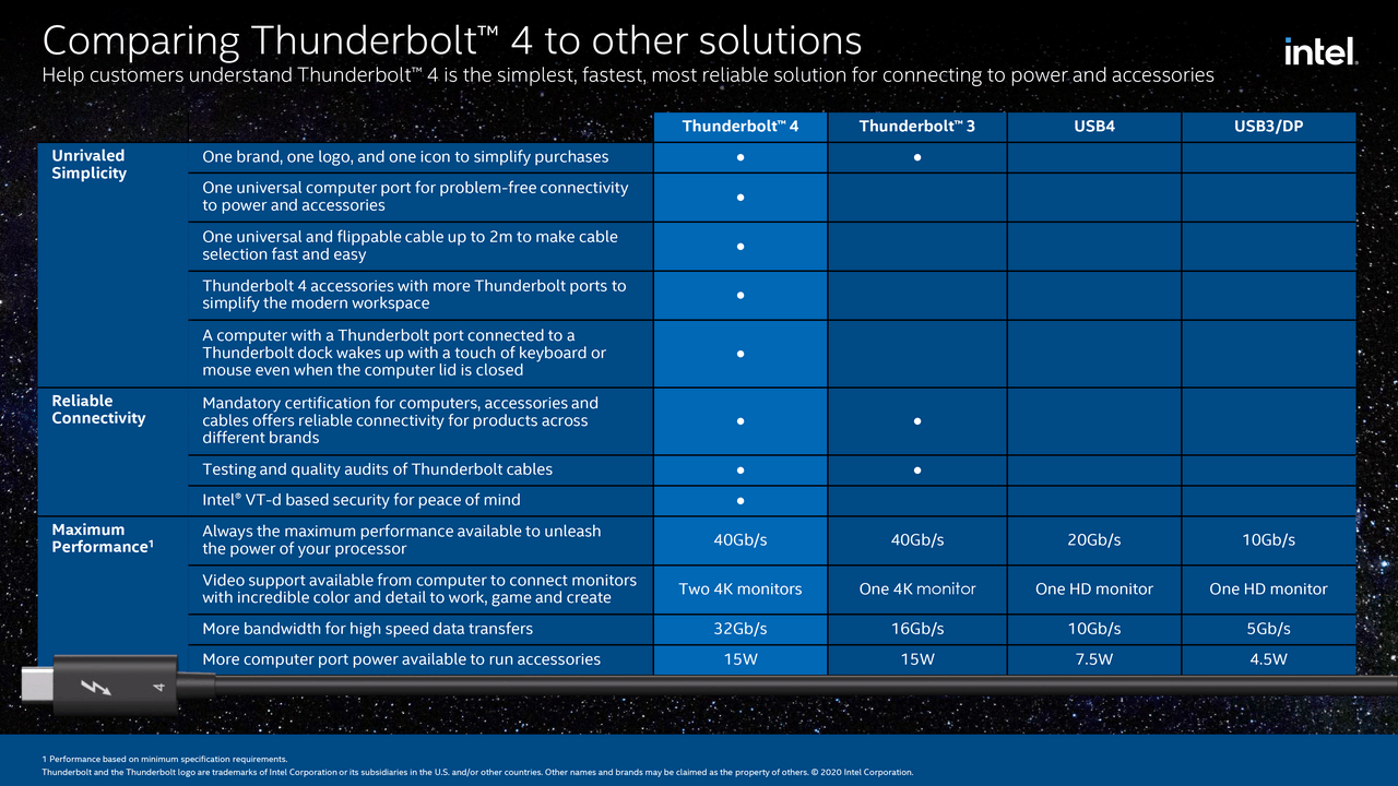 ASMedia krijgt Thunderbolt 4-certificering voor ASM4242-controller ...