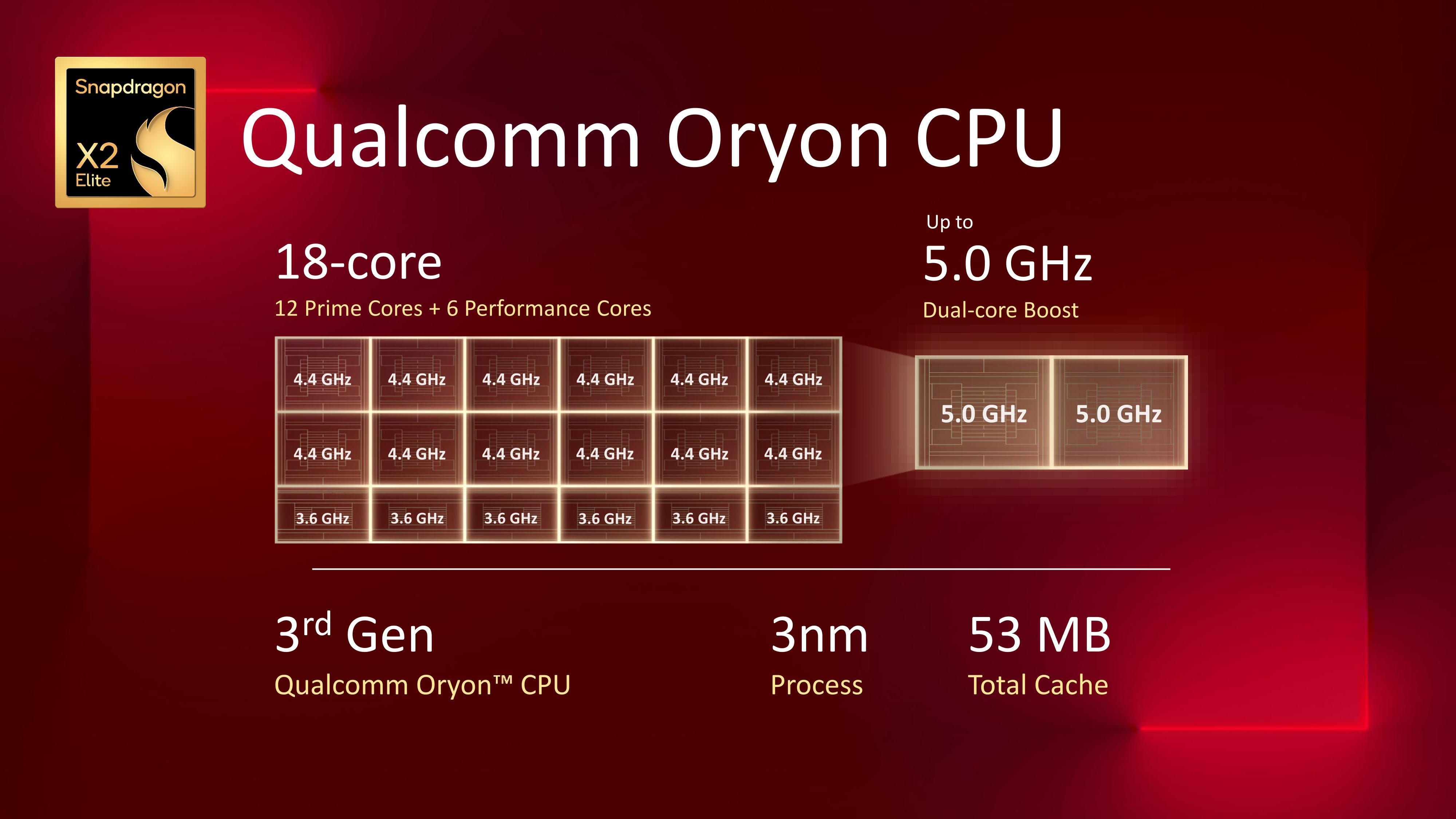 Qualcomm geeft Snapdragon X2-chips 18 cpu-cores en snelste laptop-npu ...