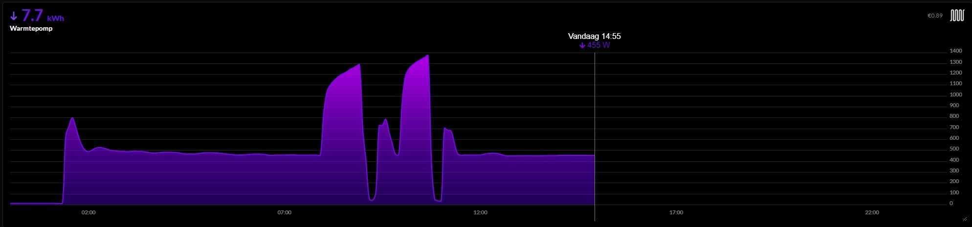 Vaillant aroTHERM warmtepomp ervaringen - Duurzame energie en ...