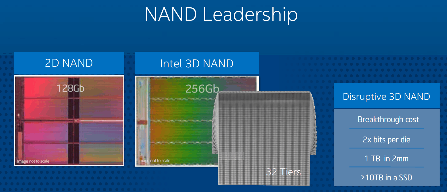 Intel belooft dat 3d-nand binnen 'enkele jaren' voor 10TB-ssd's zorgt ...