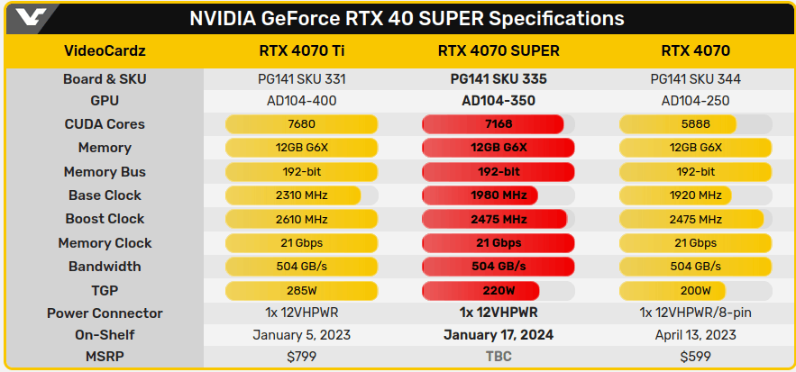 [NVIDIA GeForce RTX 40XX] Ervaringen & Discussie - Videokaarten en ...