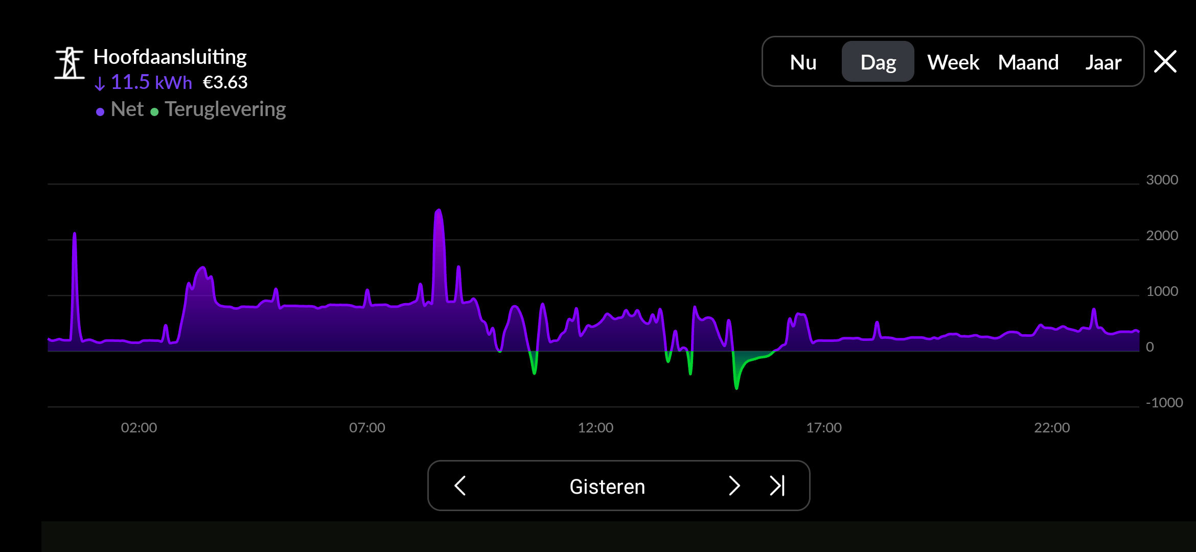 Homewiard Wi-Fi kWh meter 1-fase MID geen data - Smarthome - GoT