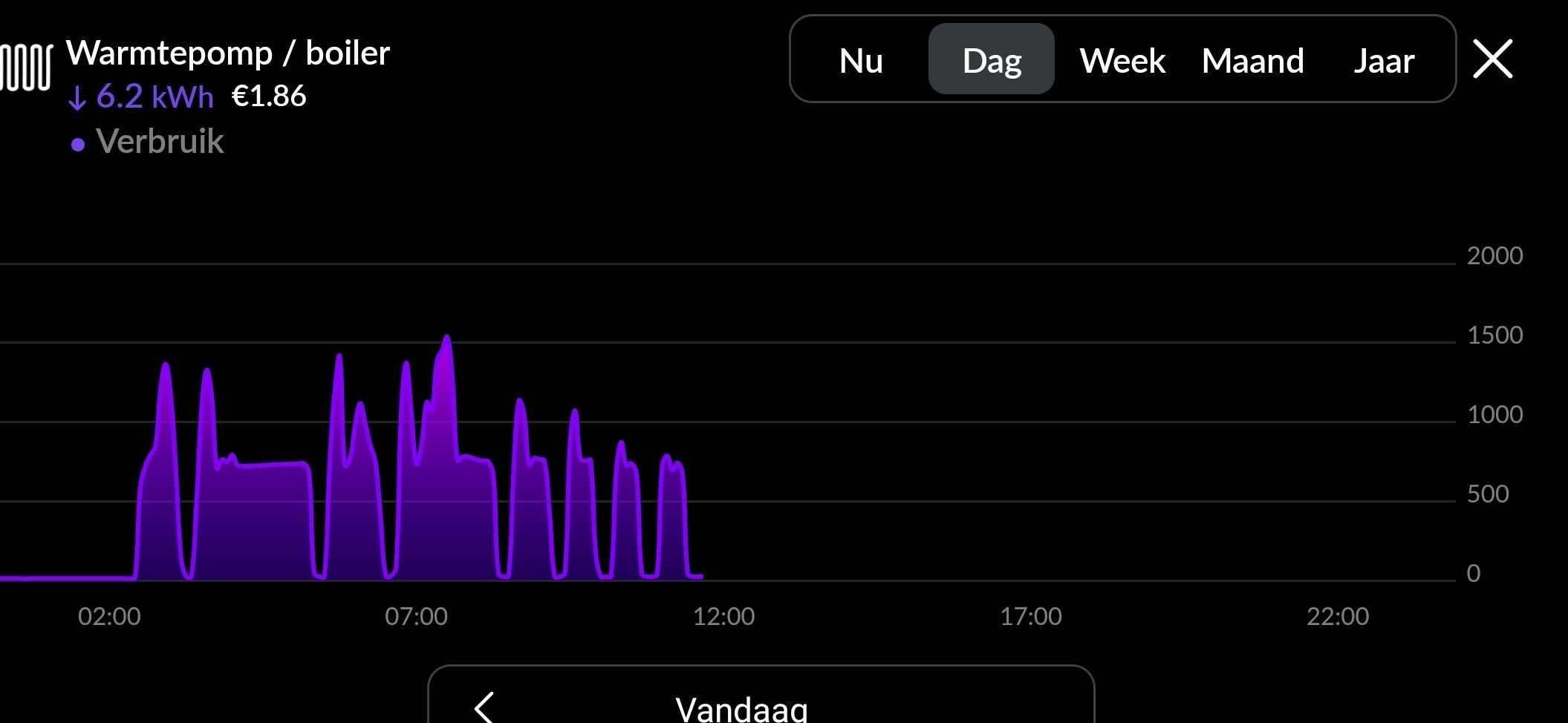 Intergas Xource ervaringen - Duurzame energie en installaties - GoT