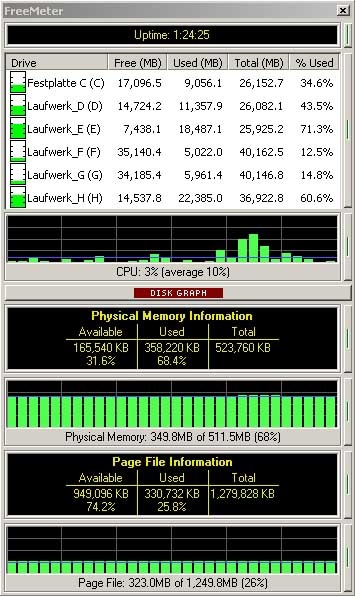 FreeMeter - Kenmerken - Tweakers