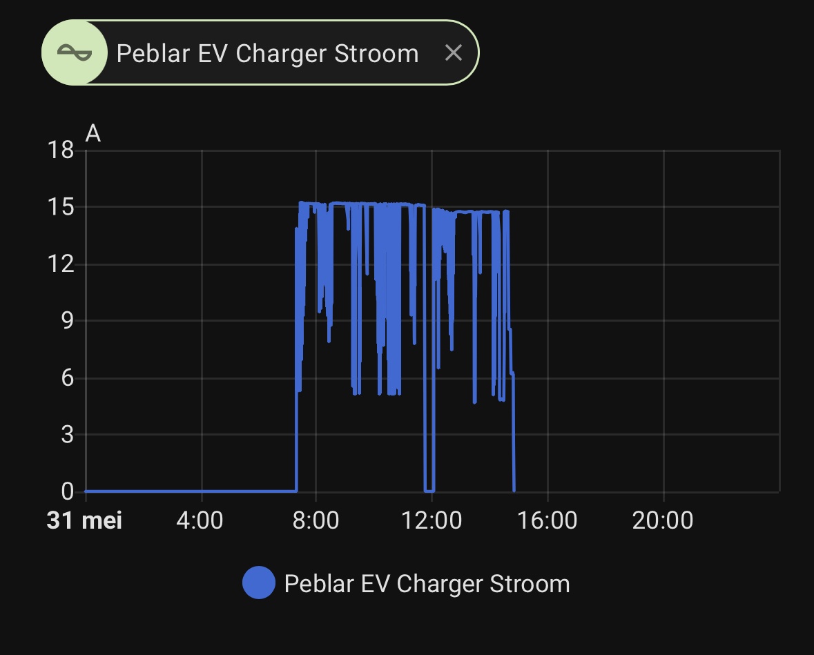 [Peblar EV Charger] Ervaringen en discussie - Mobiliteit - GoT