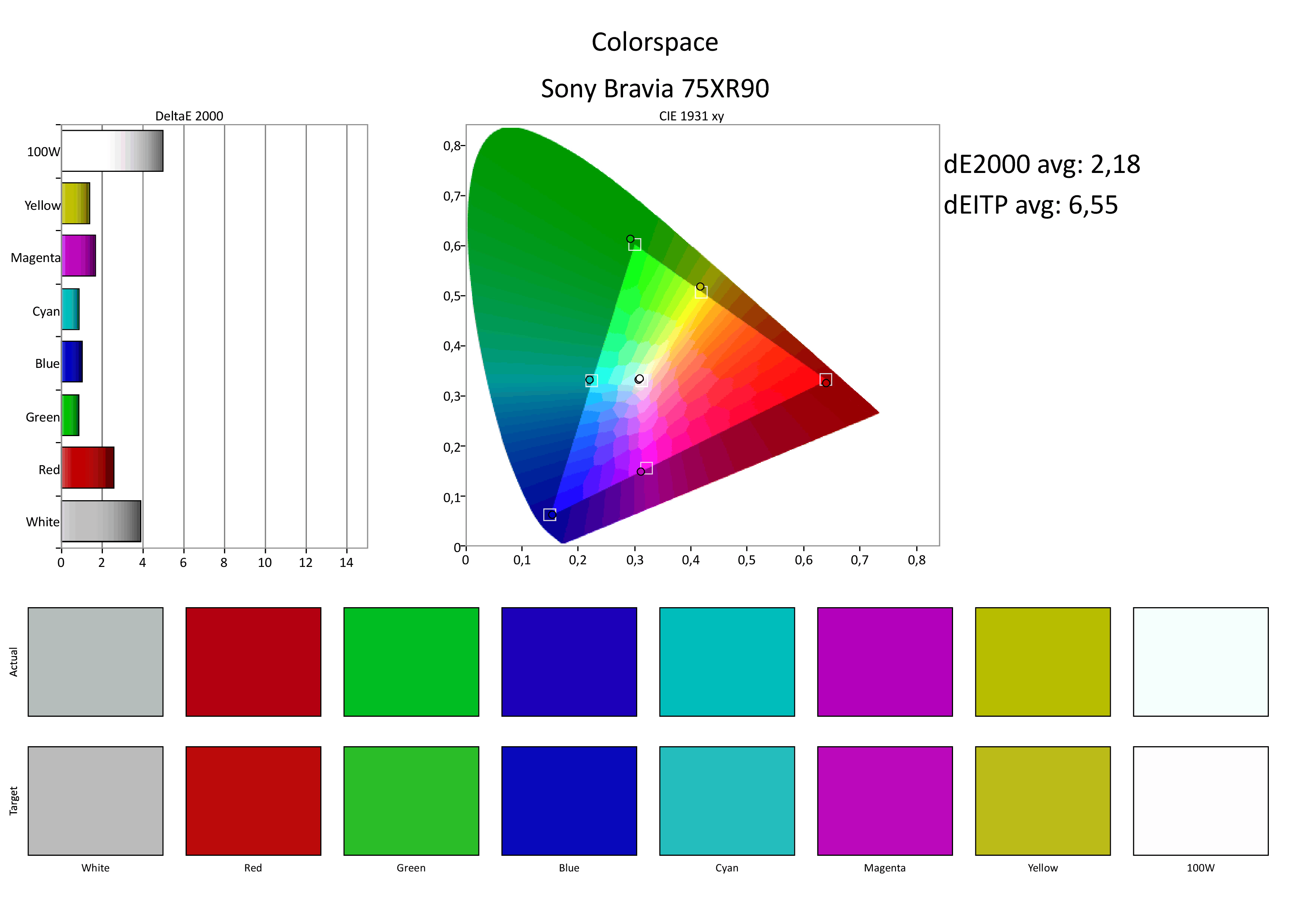 Sony Bravia 9-miniled-tv Review - Tweakers