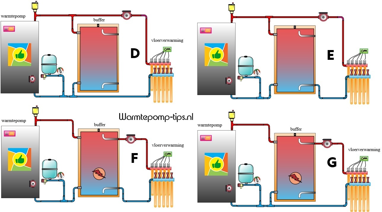 DIY Hybride Warmtepomp Opstelling met oude CV ketel - Duurzame energie en installaties - GoT