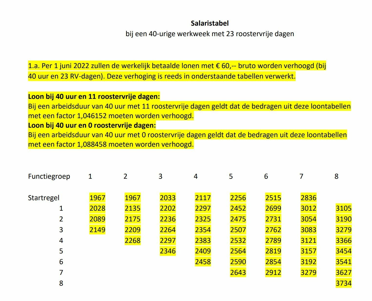 Opbouw ATV dagen - Persoonlijke financiën, studie en loopbaan - GoT