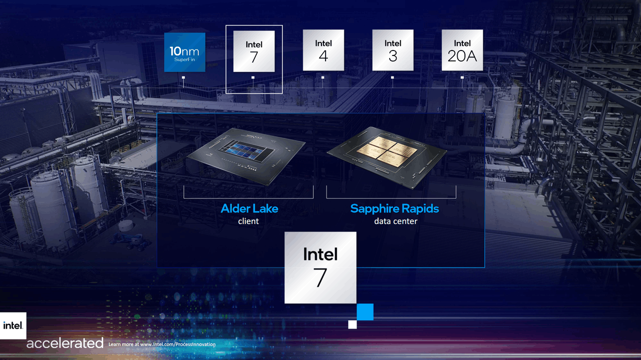 Gerucht: Intel komt in 2021 alleen met Alder Lake K- en KF-cpu's en Z690-chipset - Computer ...