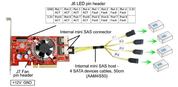 Specificaties van Addonics 8-Port SATA/SAS PCIe controller - Tweakers
