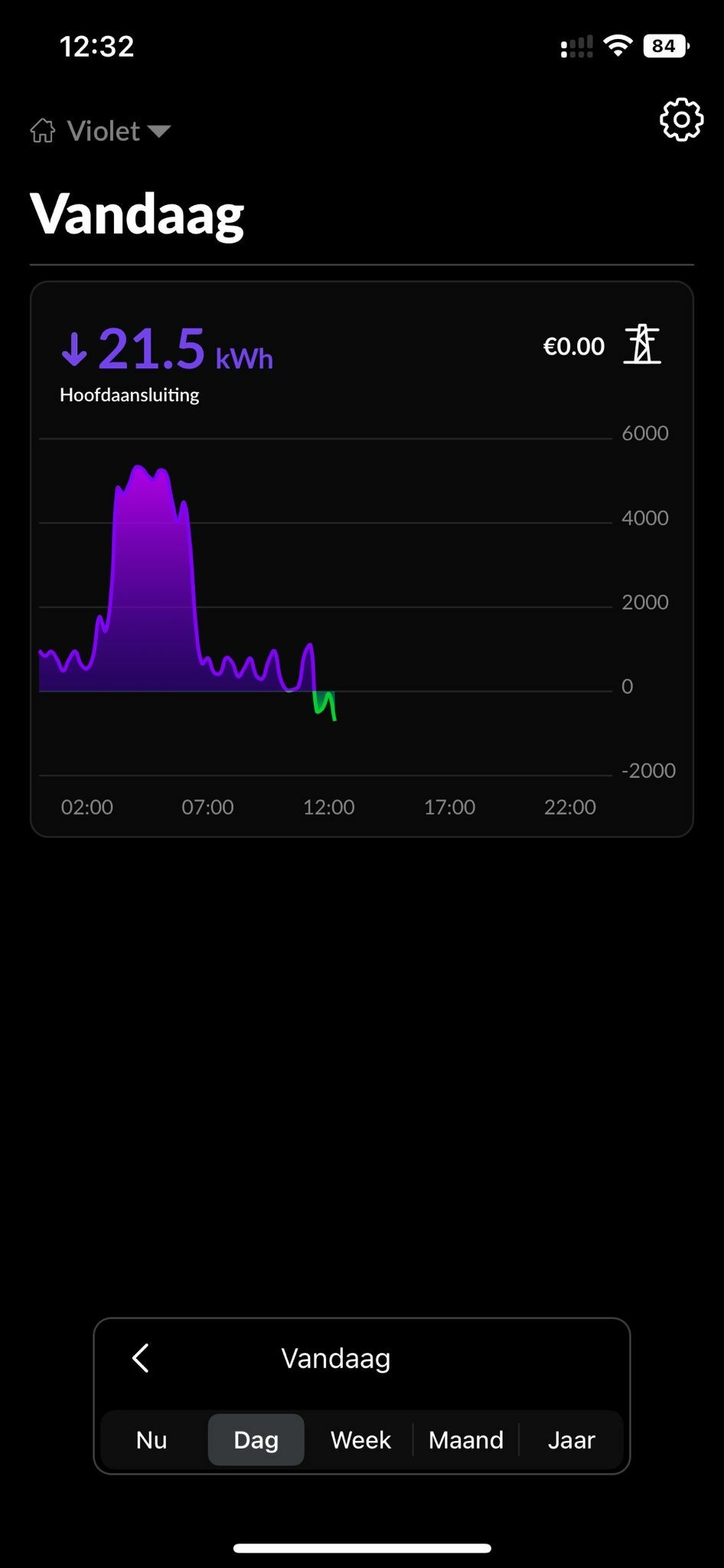 Inventum ModulAir 21 kwh in 3,5 uur tijd?l - Duurzame energie en installaties - GoT