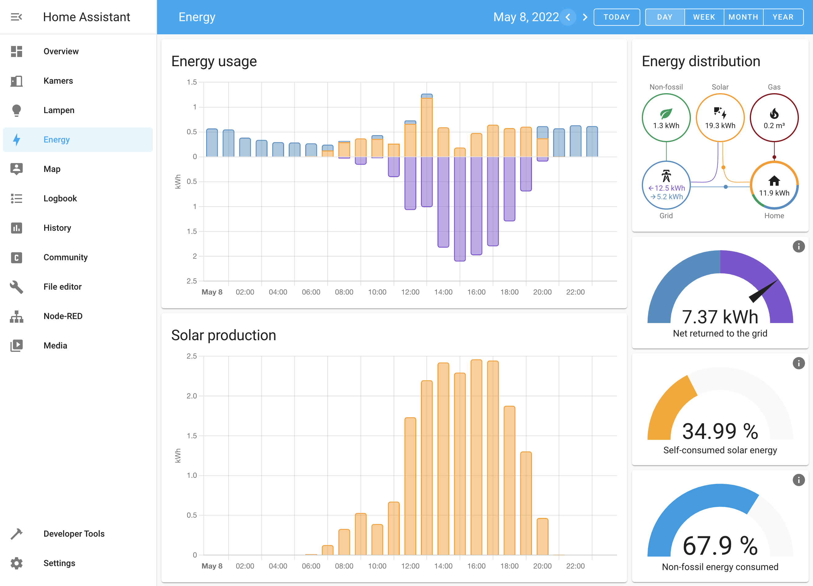 Slimme meter P1 aansluiten op SolarEdge omvormer. - Duurzame energie en ...