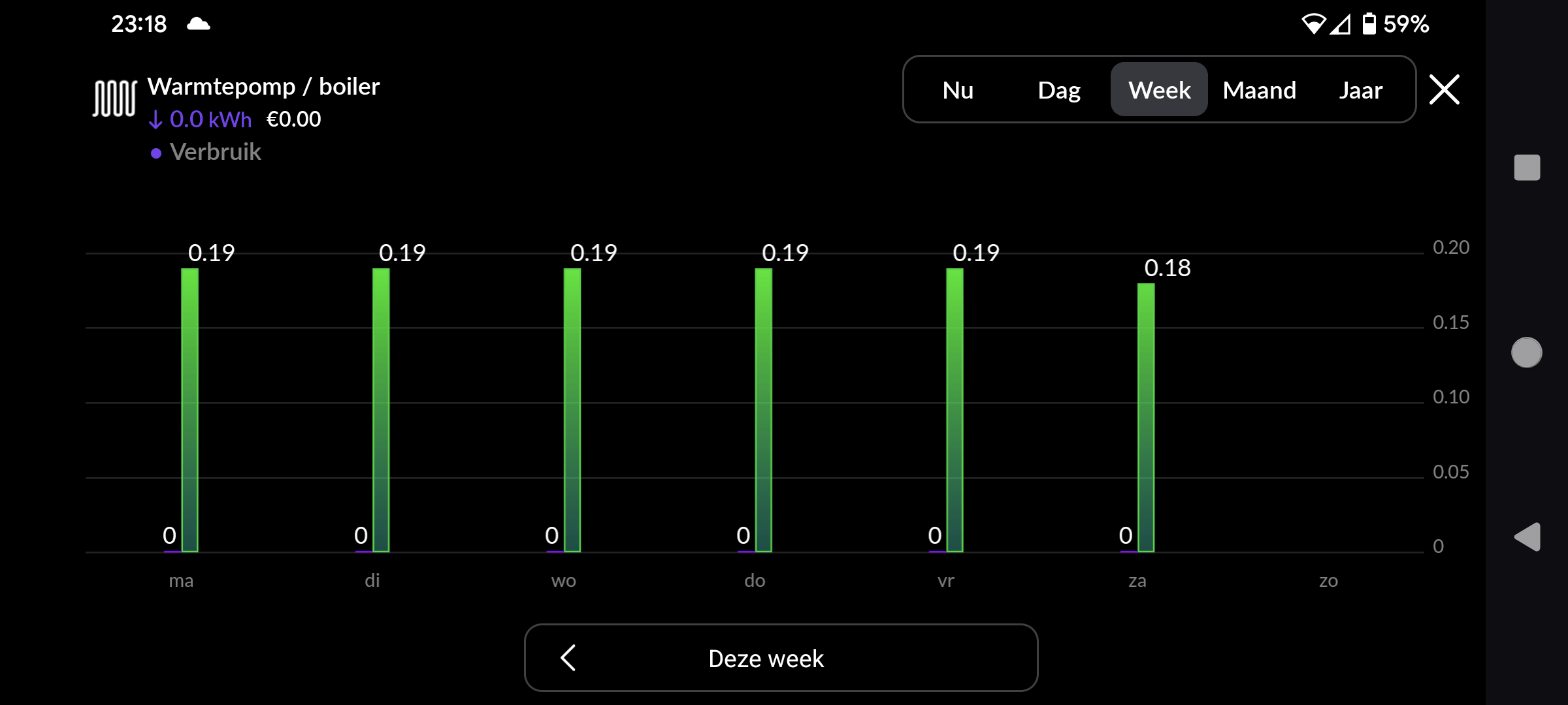 Homewizard 1-fase kWh meter geeft onjuiste resultaten - Duurzame ...