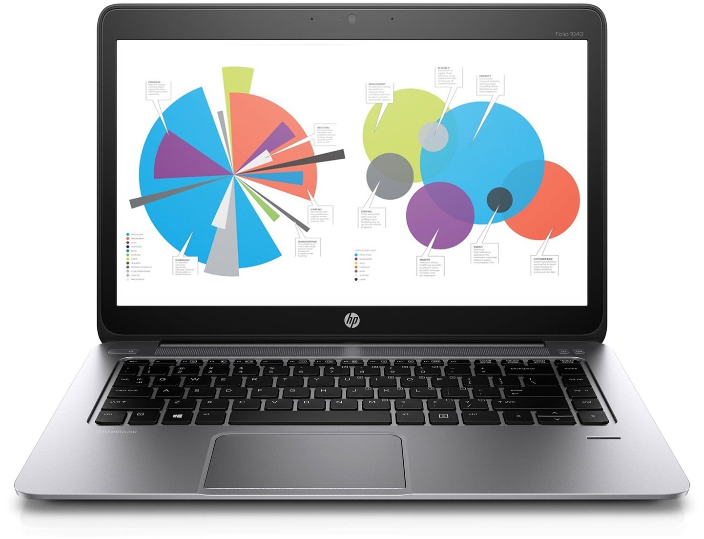 HP EliteBook Folio 1040 G2 P4T72EA: beste prijs - Tweakers