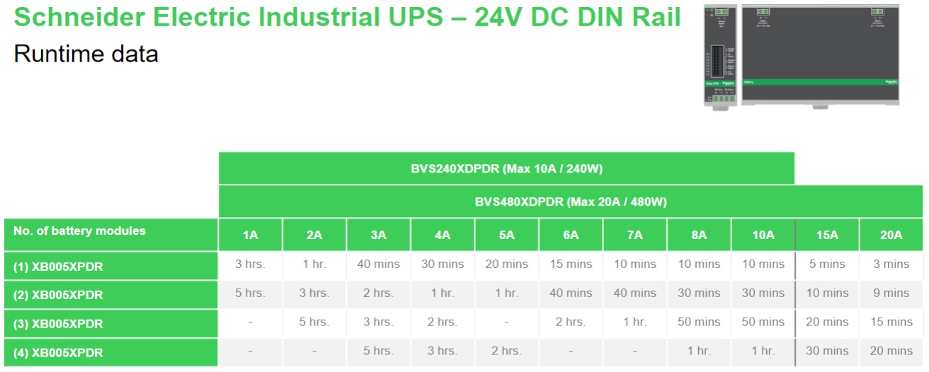 Specificaties van APC Easy UPS control module, 24V DC-DC, DIN Rail ...