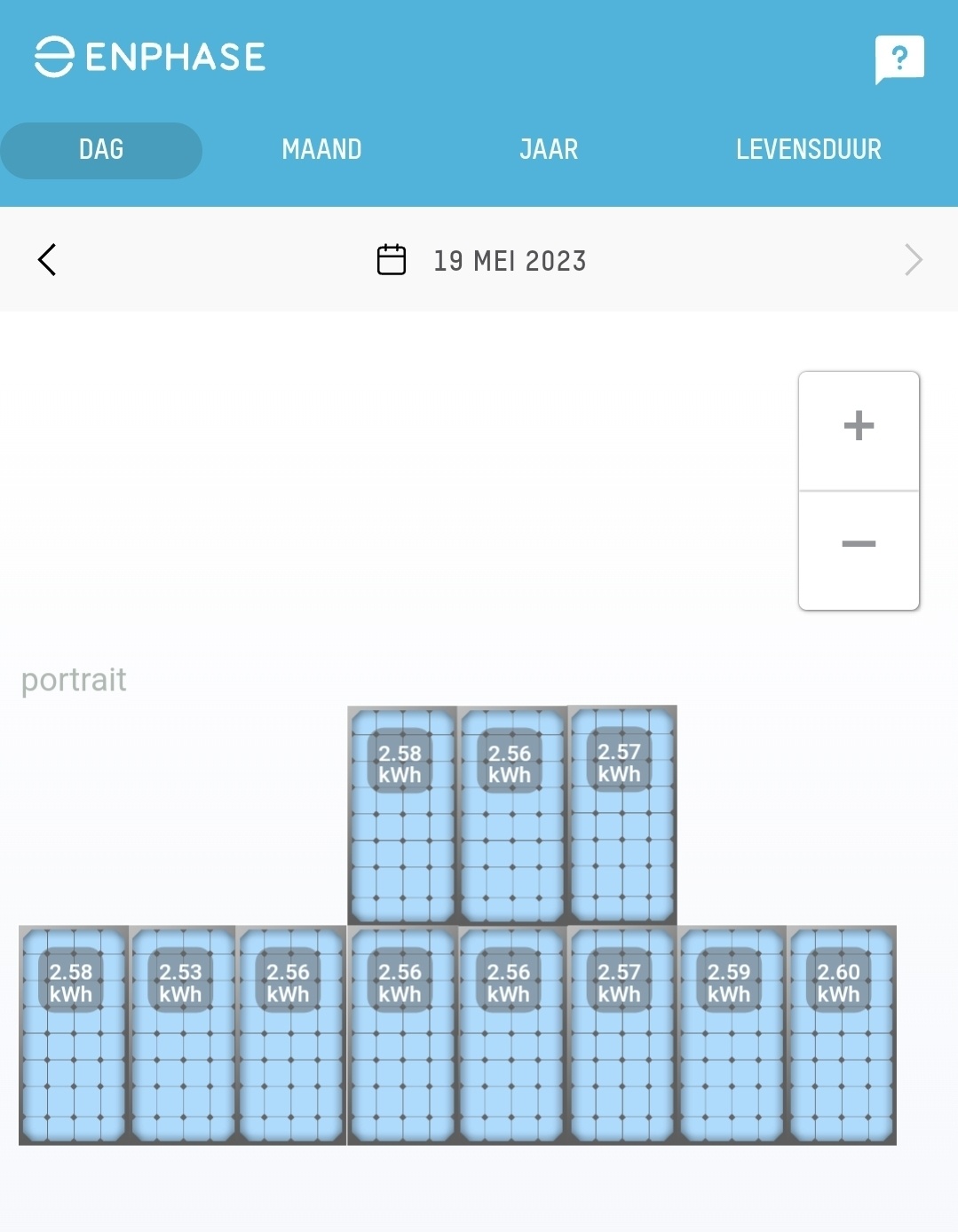 Op Enphase Envoy brandt rood lampje , maar status panelen OK - Duurzame ...