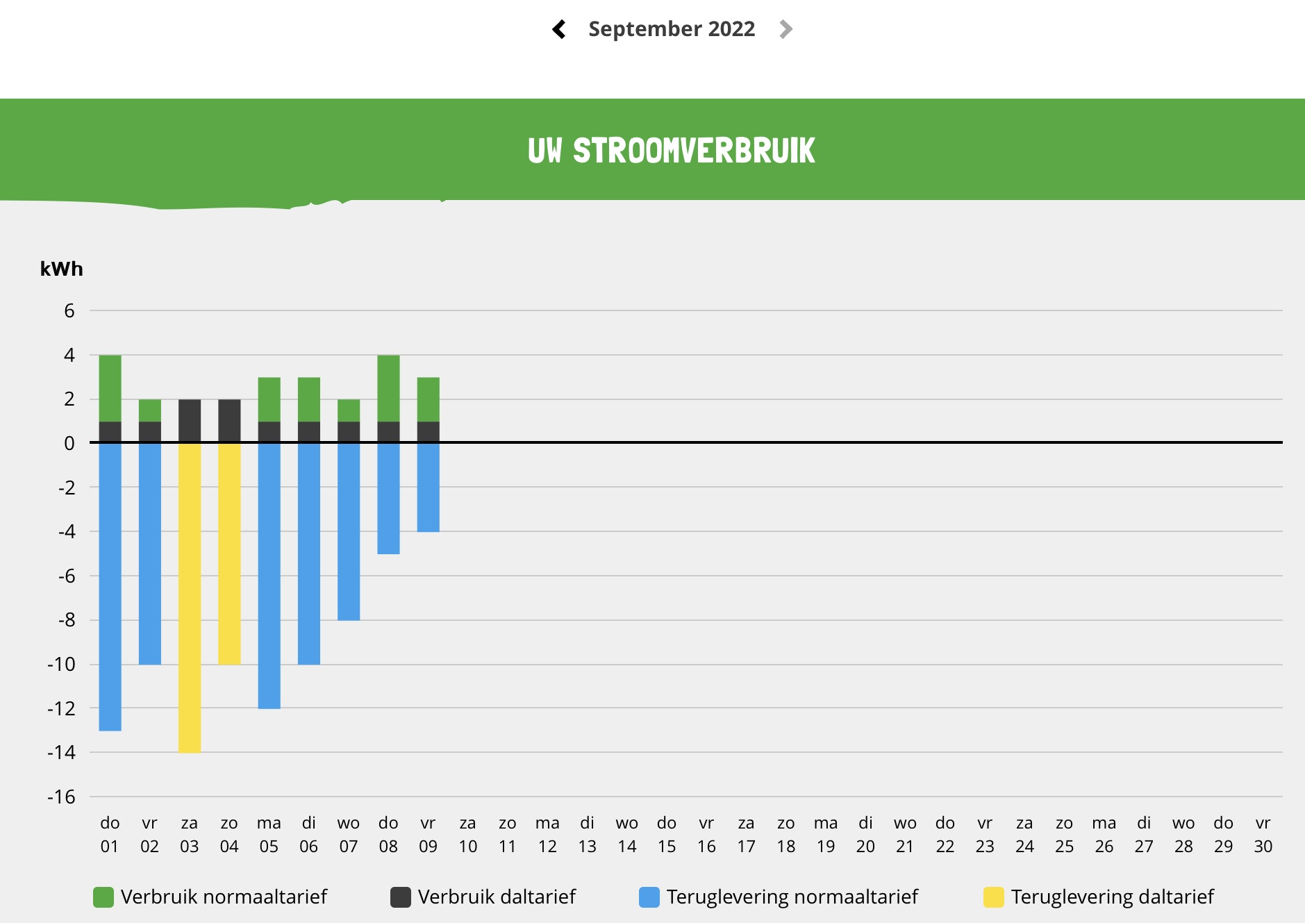 HomeWizard Energy - De modulaire WiFi P1 meter - Smarthome - GoT