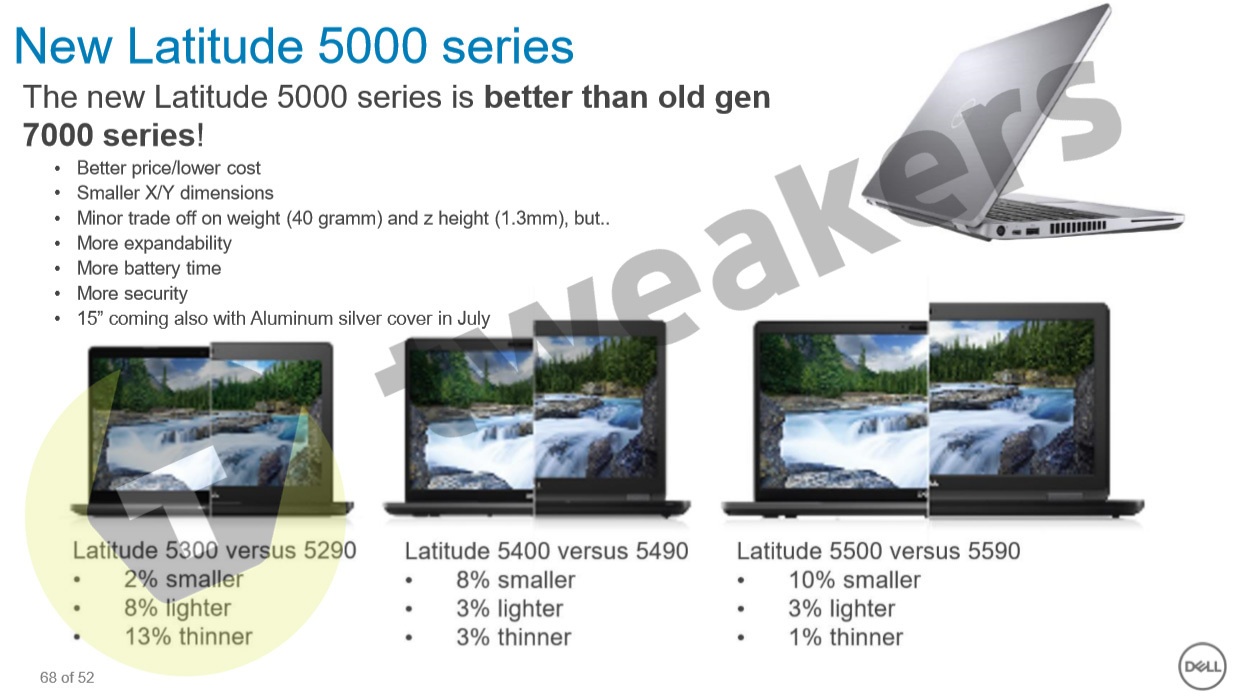 Dell gaat Latitude-laptops voorzien van deksel met koolstofvezel - Tweakers