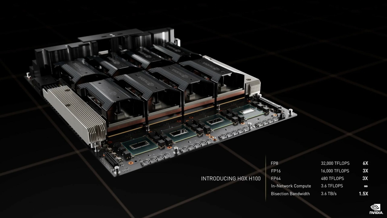 Nvidia introduceert 4nm-gpu H100 met 80 miljard transistors, PCIe 5.0 ...