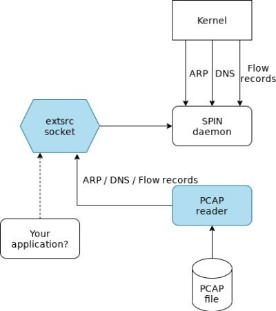 SIDN voegt PCAP-reader toe aan iot-scanningtool SPIN - IT Pro - Nieuws ...