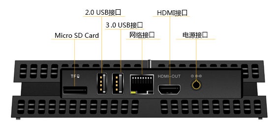 Chinese console lijkt op zowel PlayStation 4 als Xbox One - Tweakers