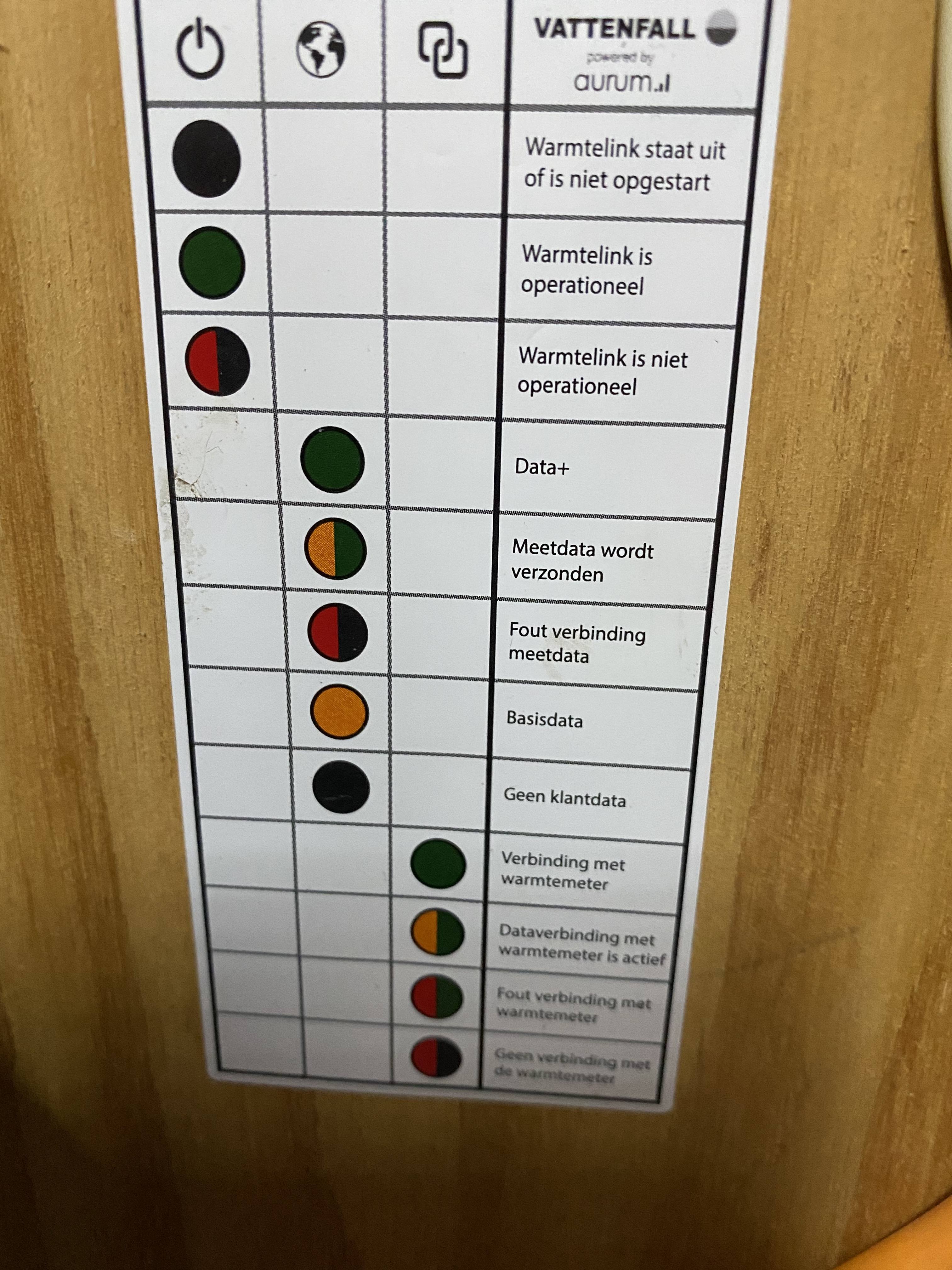 Vattenfall stadsverwarming slimme meter(Warmtelink) - Duurzame energie ...