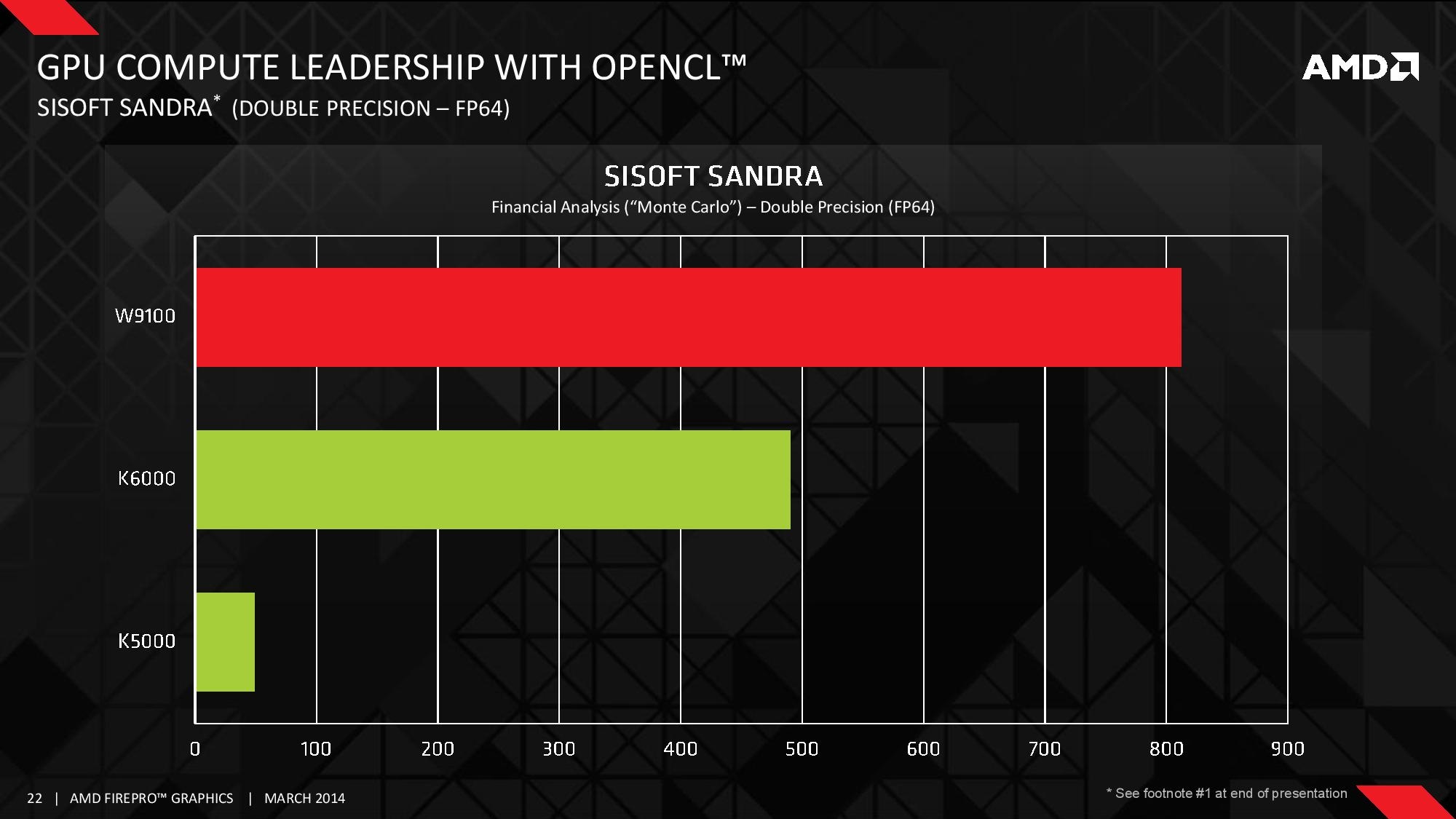 AMD komt met FirePro-kaart met Hawaii-gpu en 16GB gddr5 - Tweakers