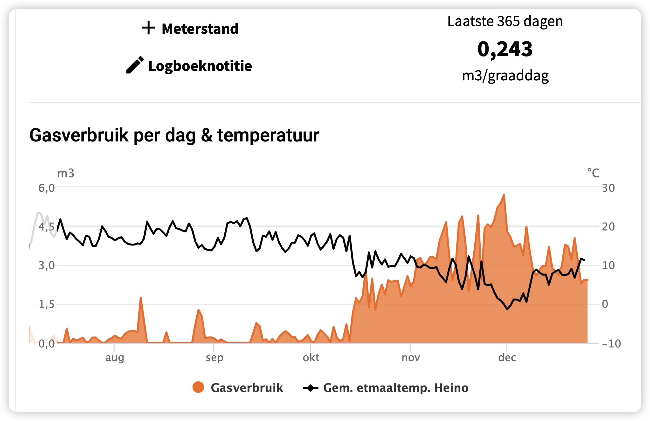 Huis 130m2 met warmteverlies 146kWh/m²: warmtepomp advies - Duurzame ...