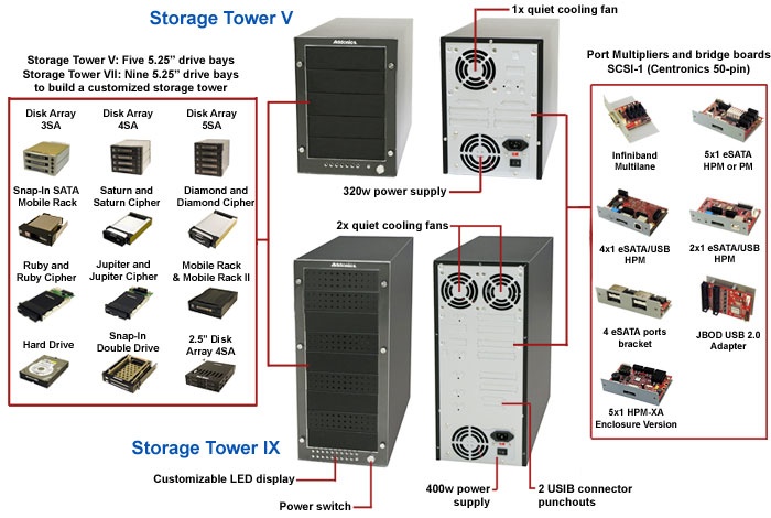 Addonics Storage Tower IX ST95RPM Zwart - Kenmerken - Tweakers