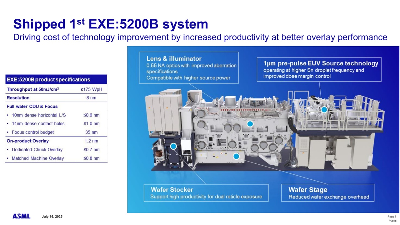 Na tien jaar ontwikkelen zijn ASML's high-NA-euv-machines klaar voor de ...