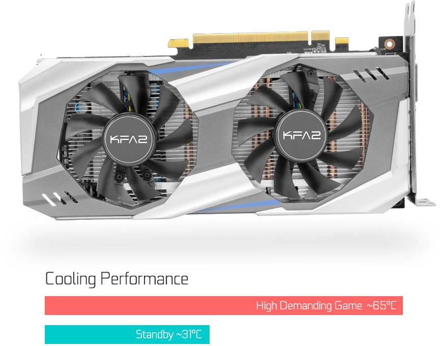 Specificaties van KFA2 GeForce GTX 1060 OC 6GB GDDR5 (Retail) - Tweakers