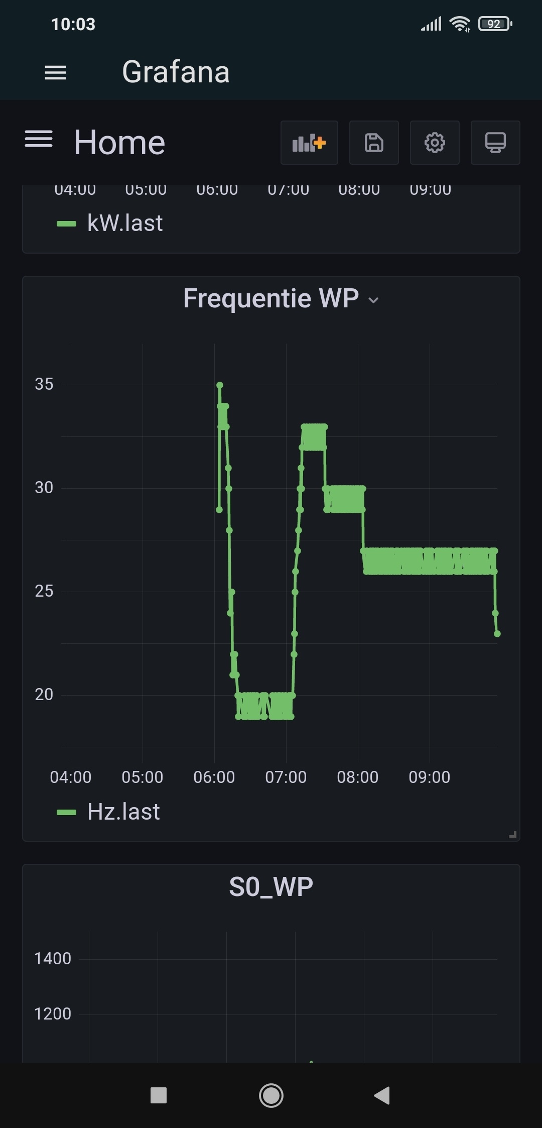 Heishamon Node Red voor Panasonic warmtepompen - Smarthome - GoT