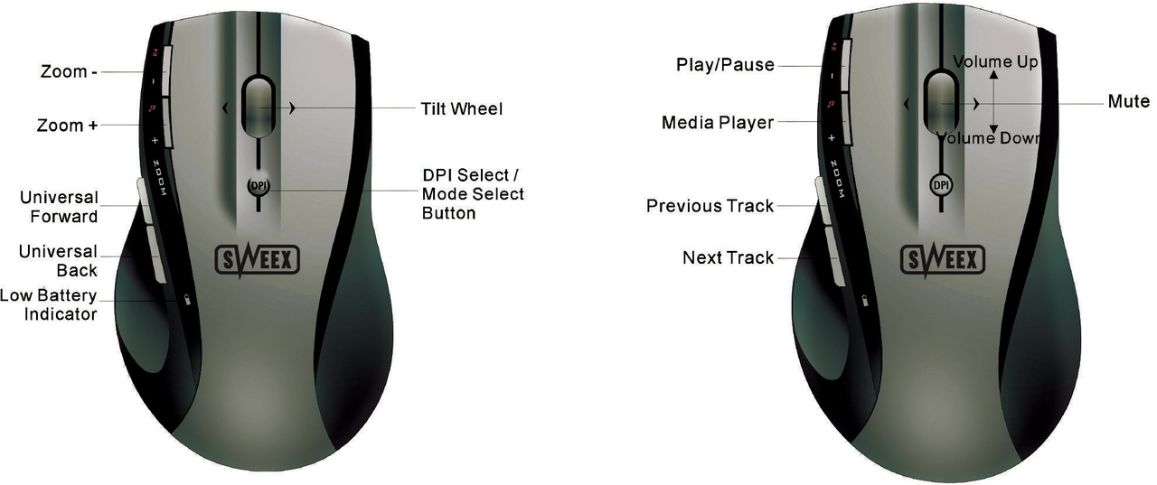 Specificaties van Sweex Wireless Keyboard & Laser Mouse Set 2.4 Ghz US ...