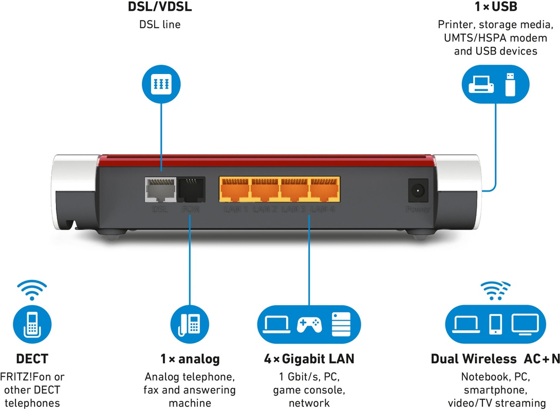 Specificaties van AVM FRITZ!Box 7530 - Tweakers