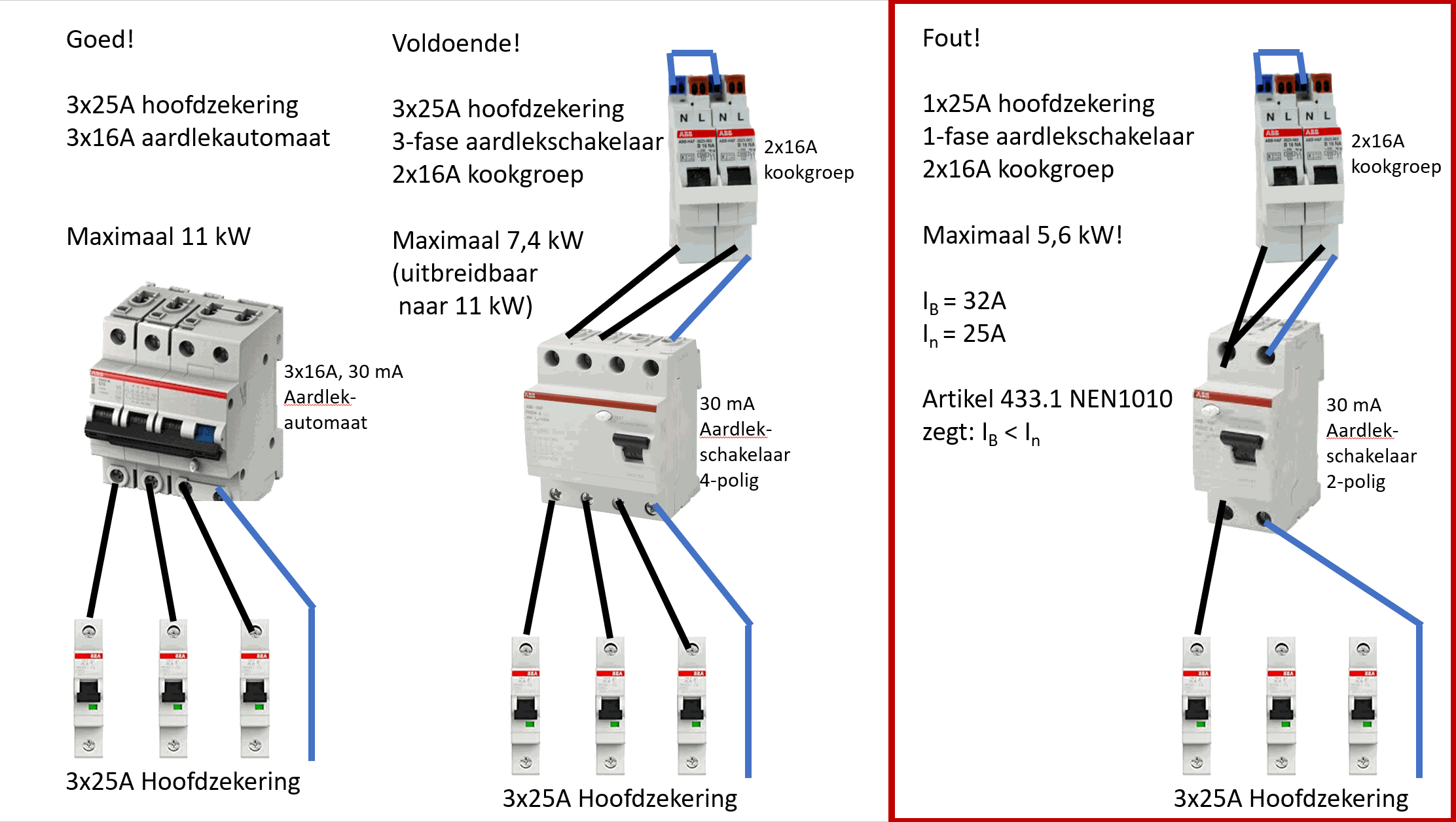 Fornuisgroep meterkast aansluiting - Bouwen en klussen - GoT