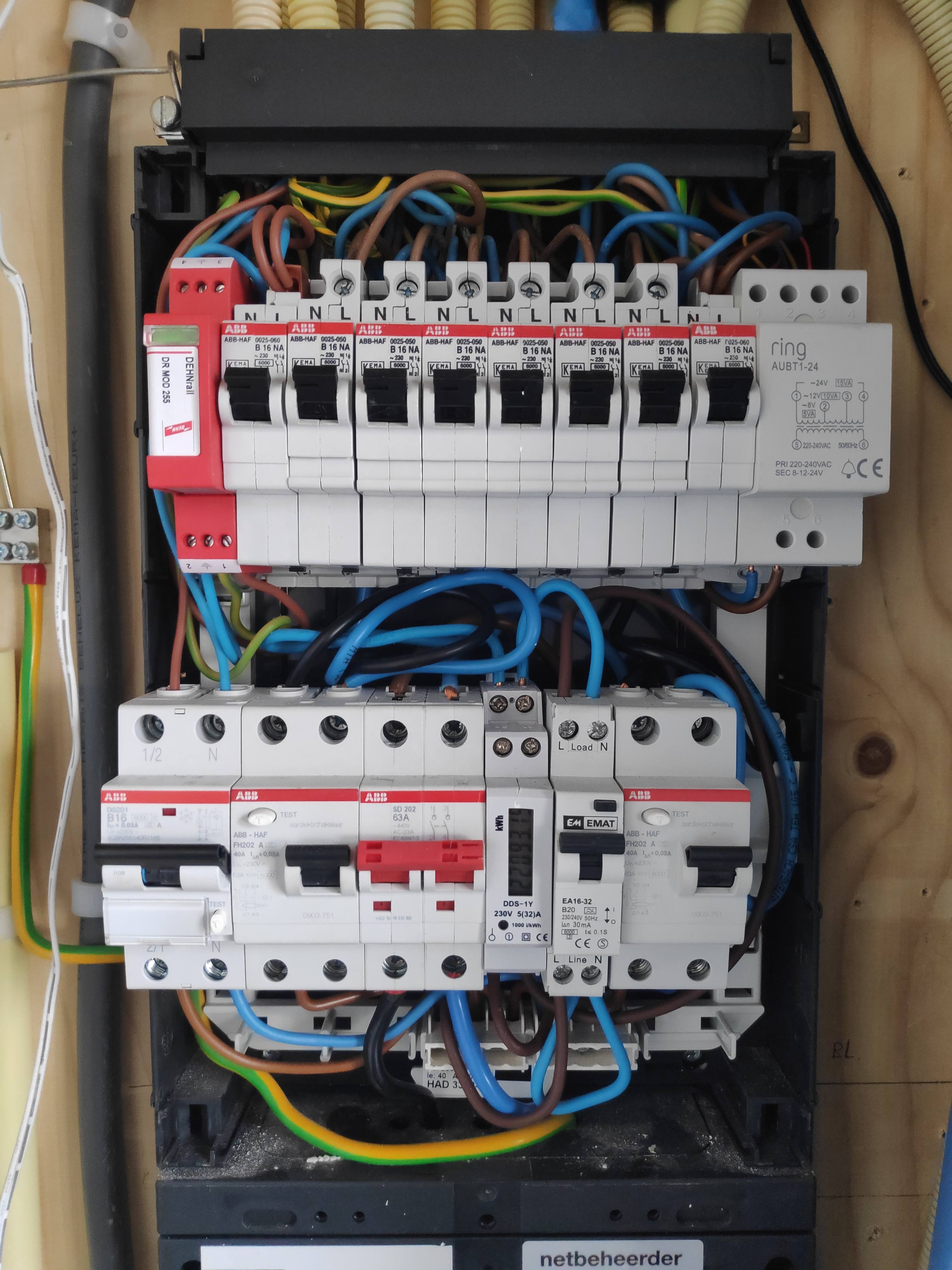 PV verdeler voor zonnepanelen en auto laden - Duurzame energie en ...