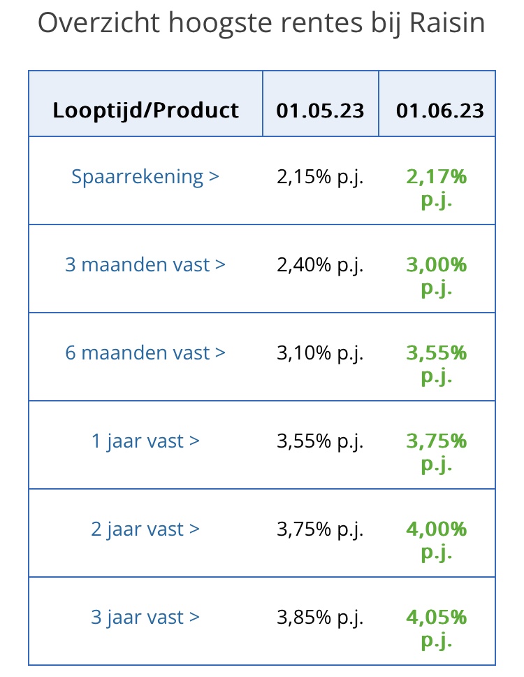 Het spaartopic - Deel 3 - Persoonlijke financiën, studie en loopbaan - GoT